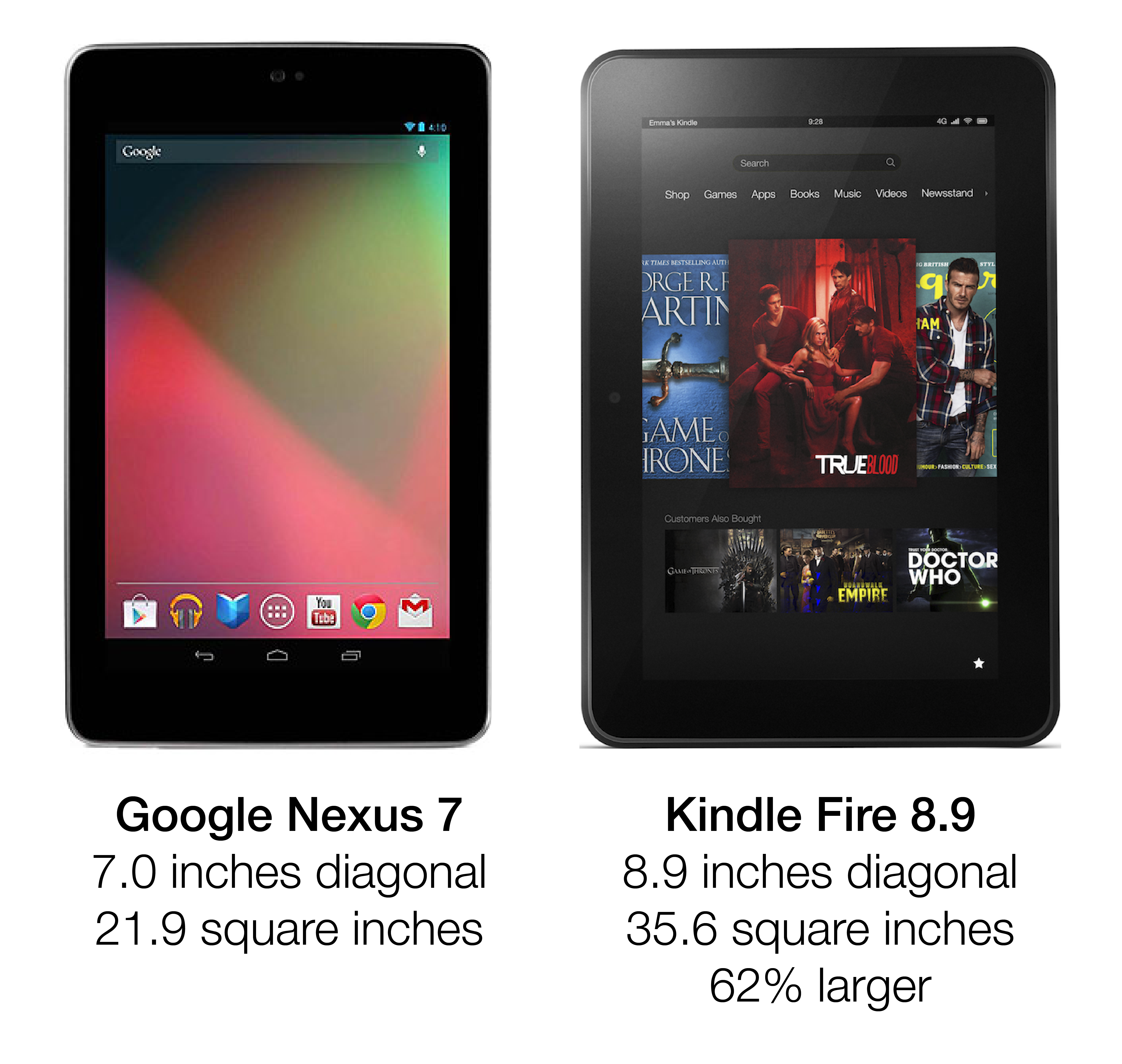 Time to Ditch the Diagonal? | dot color